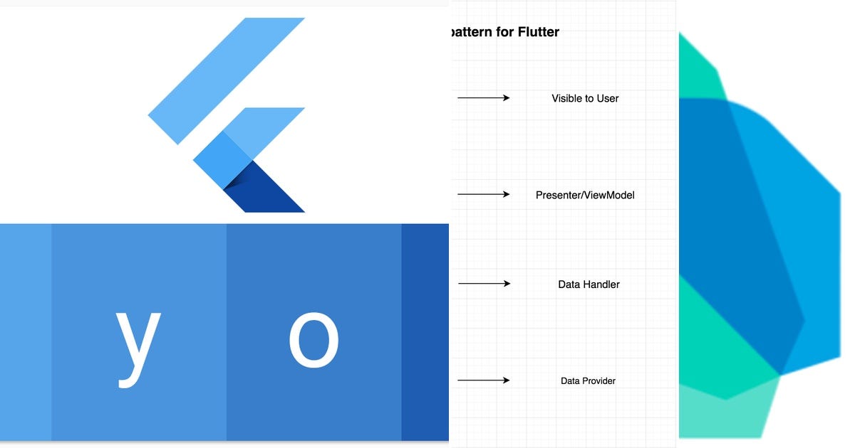 List: Flutter | Curated by Imaginativv | Medium