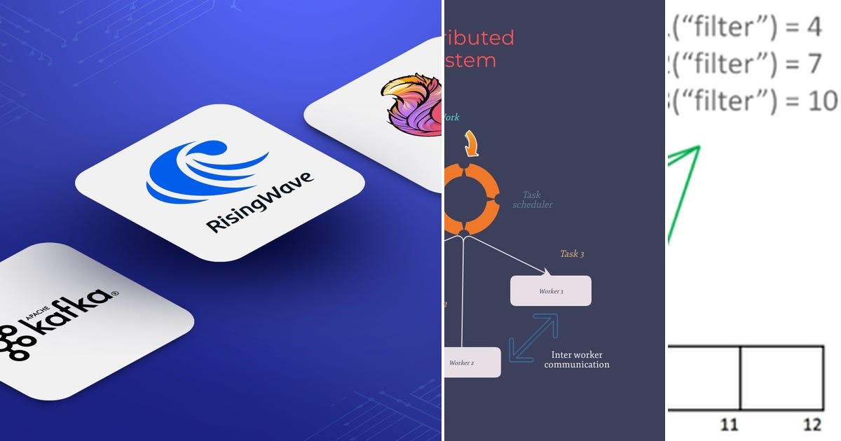 List: Distributed systems | Curated by Subbu | Medium
