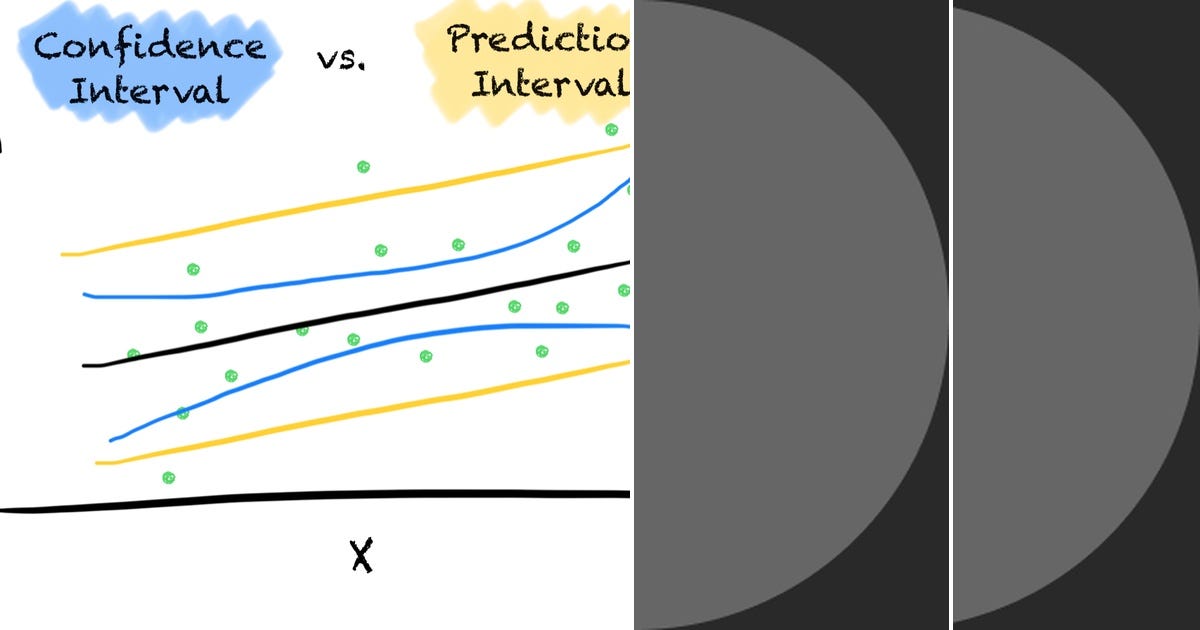 List: Intervals | Curated by yuanyuan wei | Medium