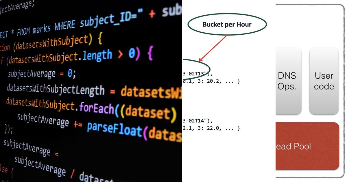 List: Database | Curated by Furqan Ali | Medium