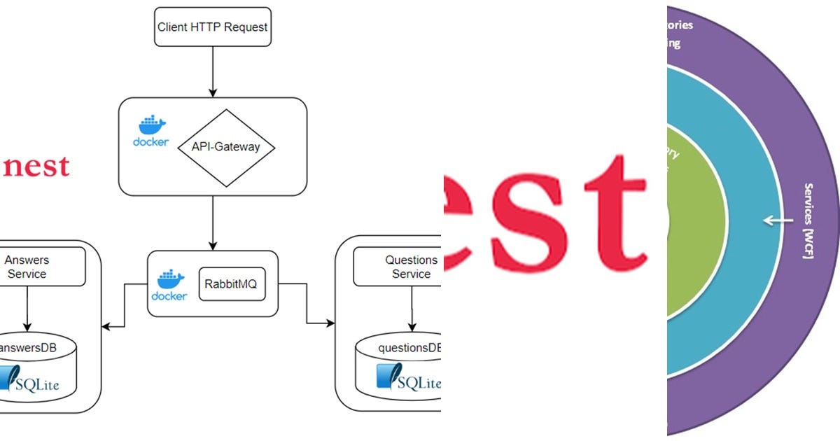 List: NestJS | Curated by Aldemar Cuartas Carvajal | Medium