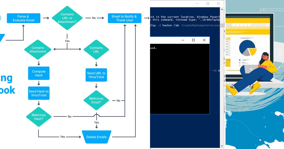 List: Blue Team | Curated by Andrii Shevchenko | Medium