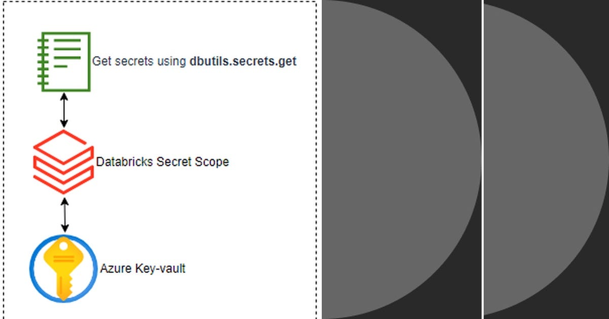 List: Databricks | Curated by Pravin Vijayan | Medium
