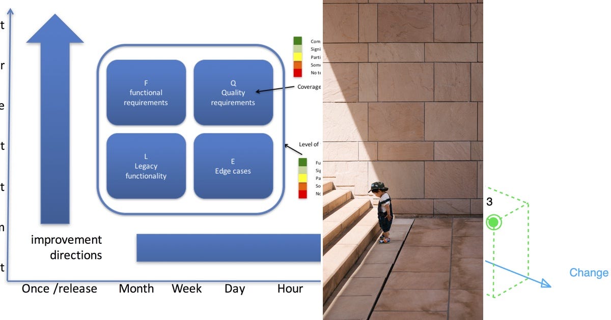List: Strategy~ Transformation | Curated by Sanjiv Sood TEC | Medium