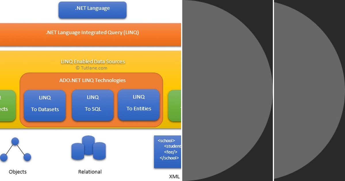 List: LINQ | Curated by Man Mohan Mundhra, Bangalore, India | Medium