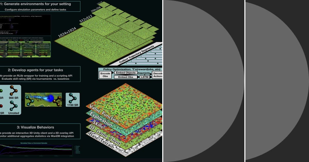 List: Reinforcement learning | Curated by saicharan abhishek | Medium