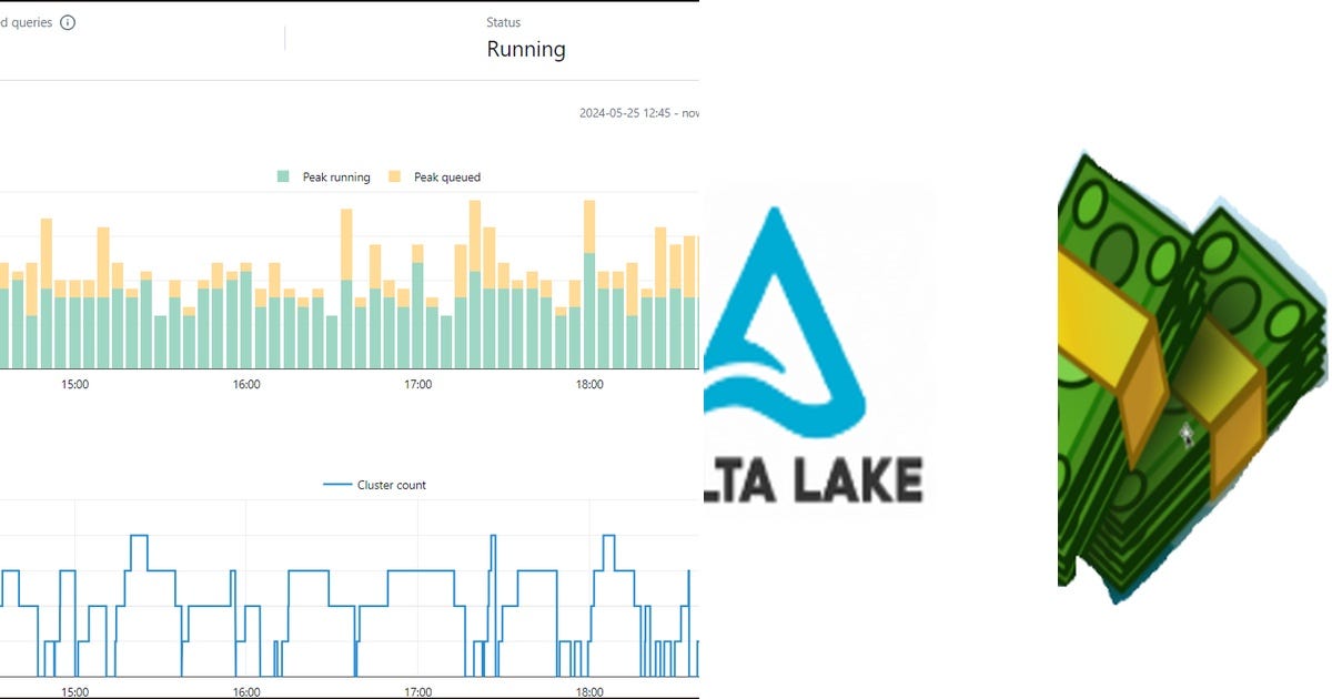 List: Databricks | Curated by Oleg Abramovich | Medium