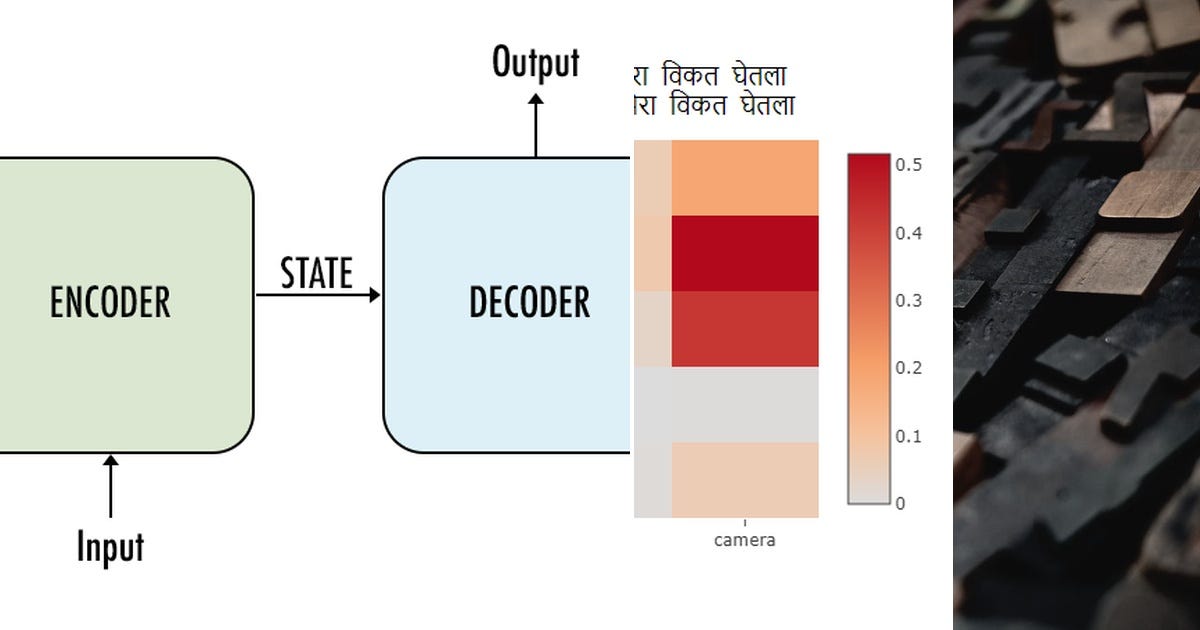 List: Preyu | Curated by Nishant Gupta | Medium