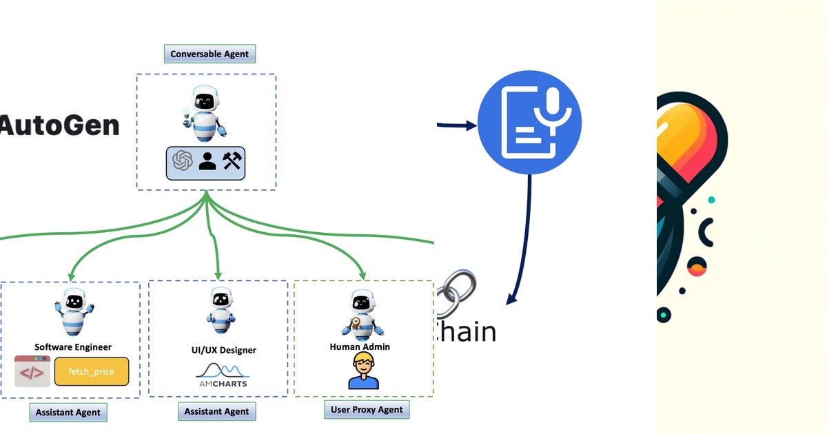 List: OpenAI | Curated by santiago gonzalez | Medium