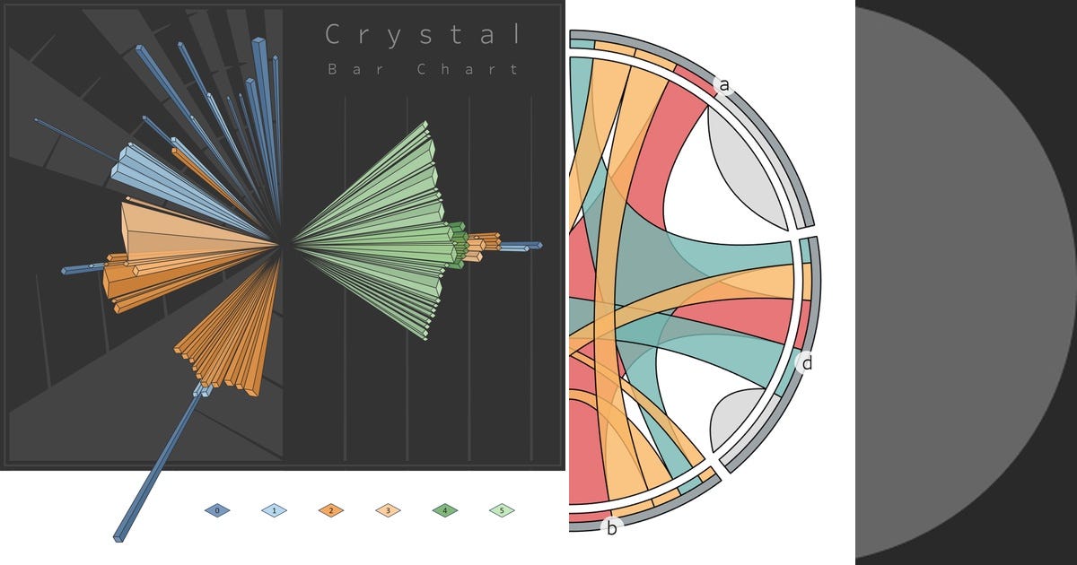 List: Visualize | Curated by wakya | Medium