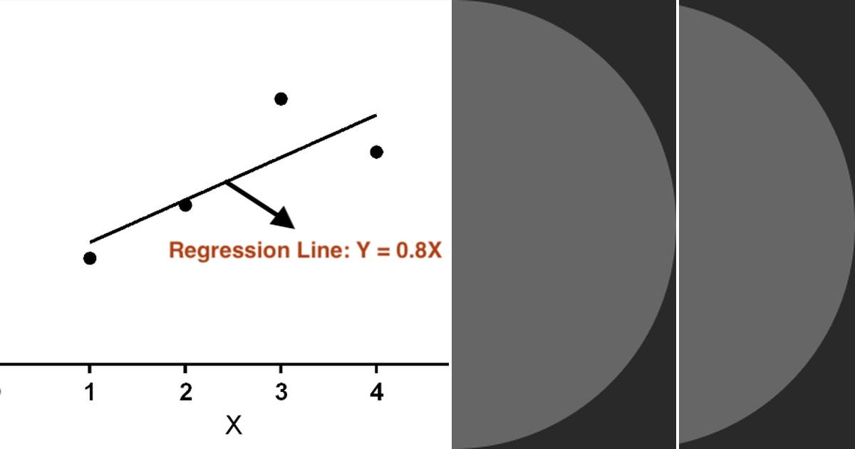 List: Regression | Curated by Pratiksha Gadhe | Medium