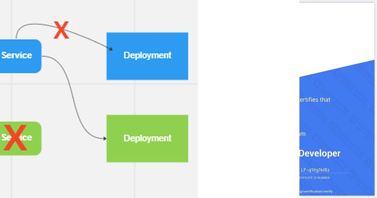 List: CKAD | Curated by bruno brunt | Medium
