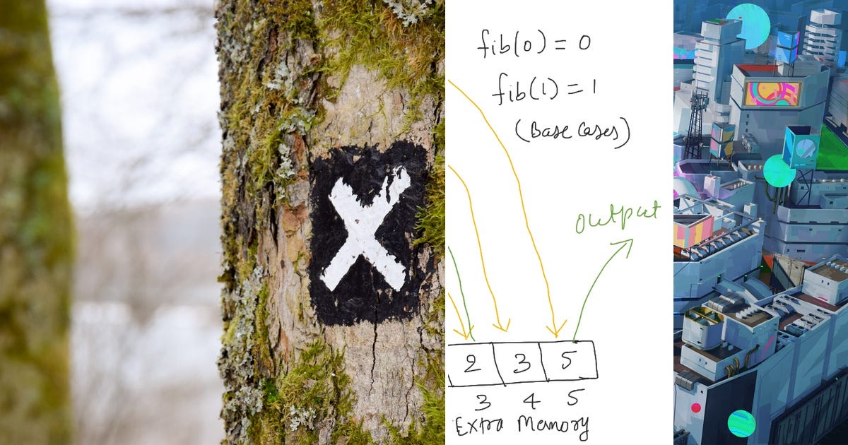 List: SWE | Curated by Thinh On | Medium