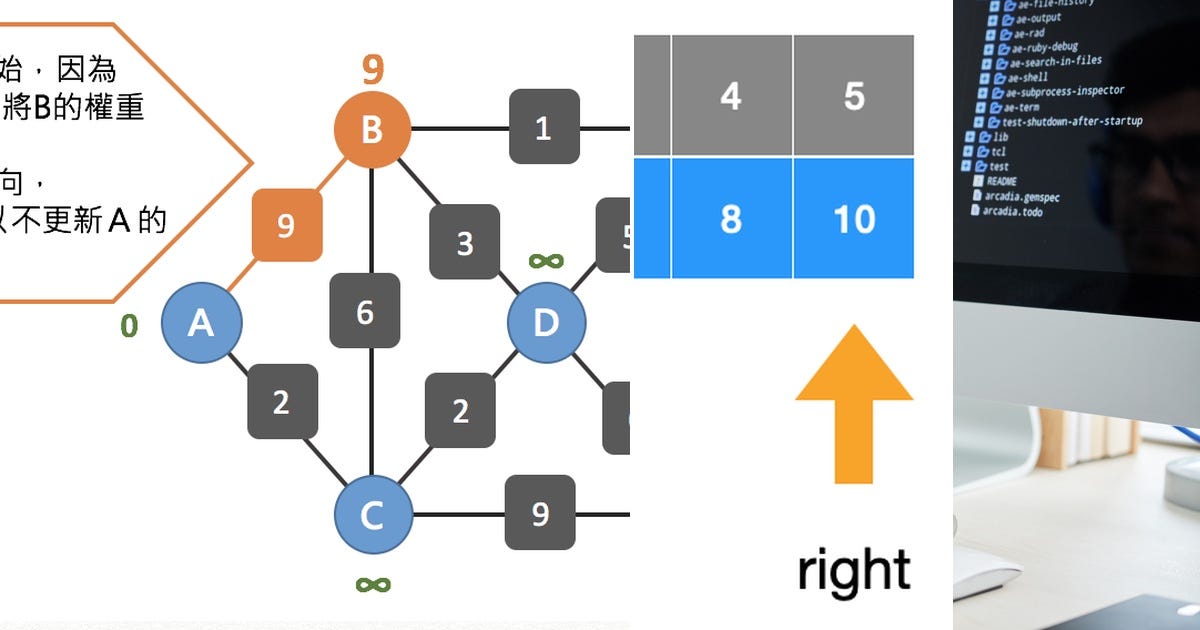 List: Interview | Curated by Shih-Chun Lin | Medium