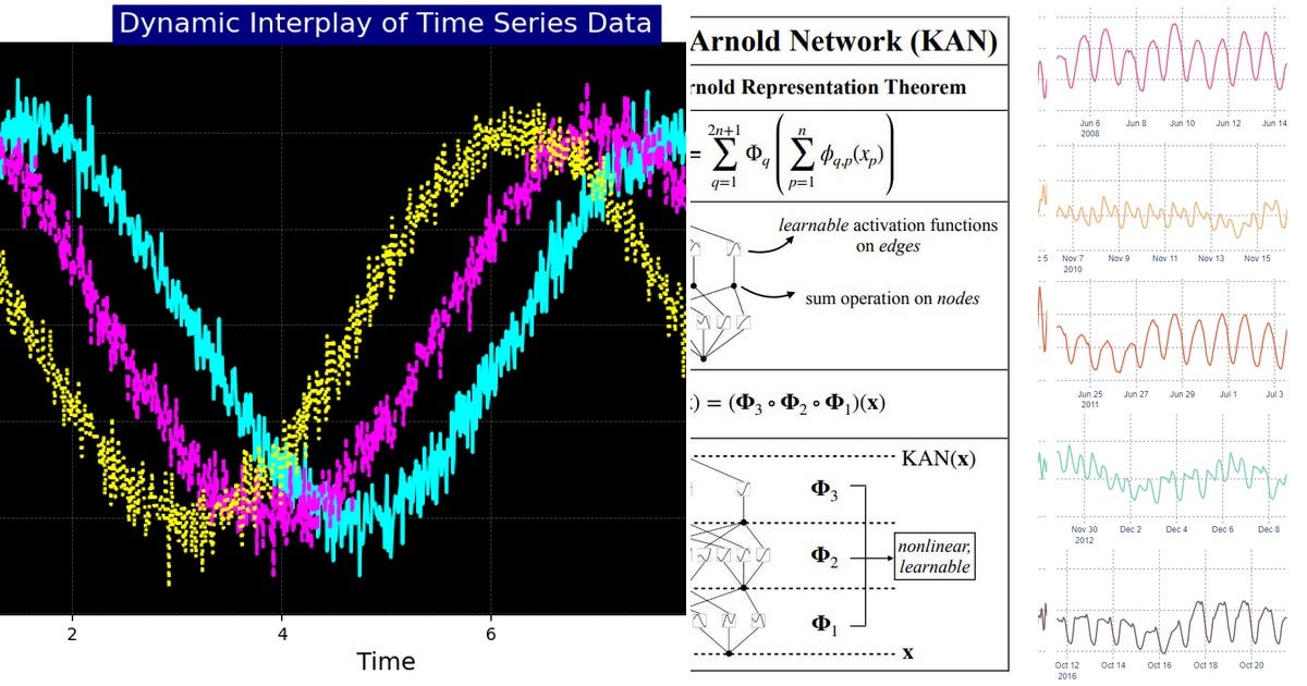List: Forecasting deep learning | Curated by Graeme R Davidson | Medium