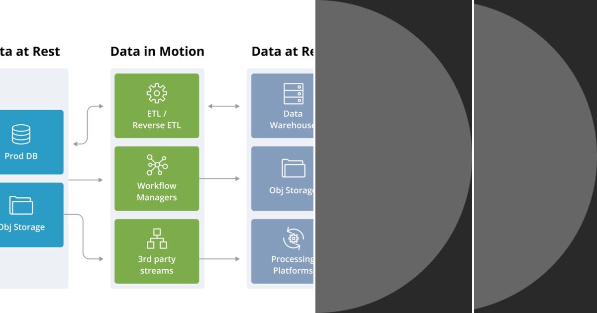 List: Data Engineering | Curated by Roksana Akter | Medium
