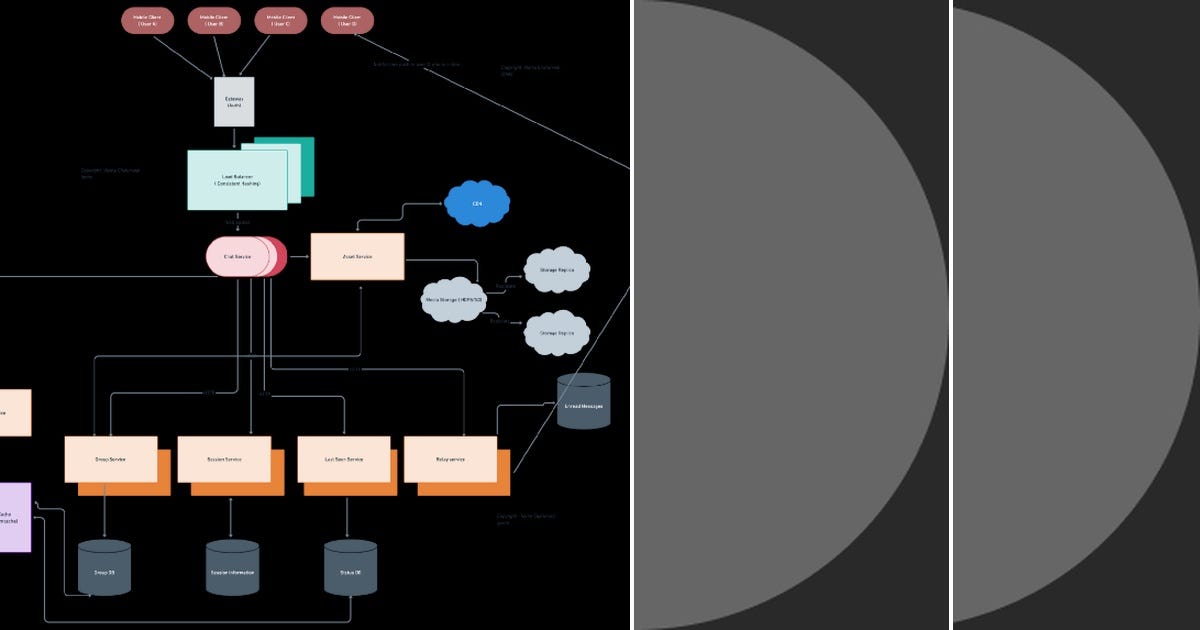 List: Prerequisite system design | Curated by Ashish khare | Medium