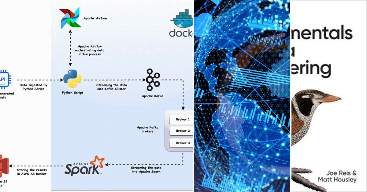 List: data engineering | Curated by utku dogan | Medium