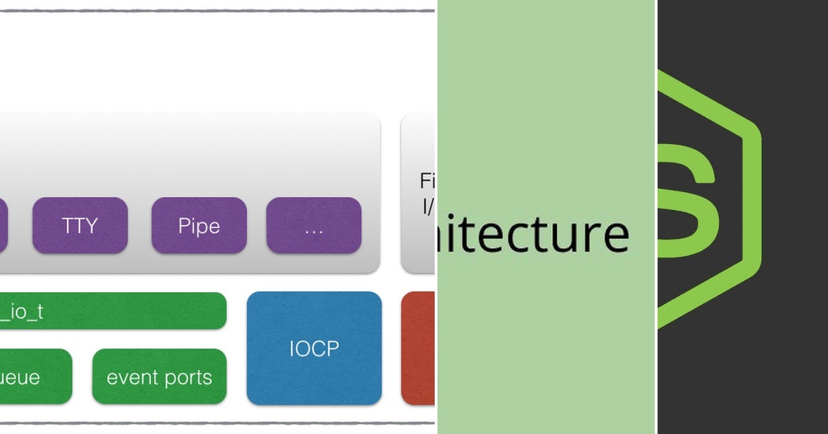 List: NodeJs | Curated by leo | Medium