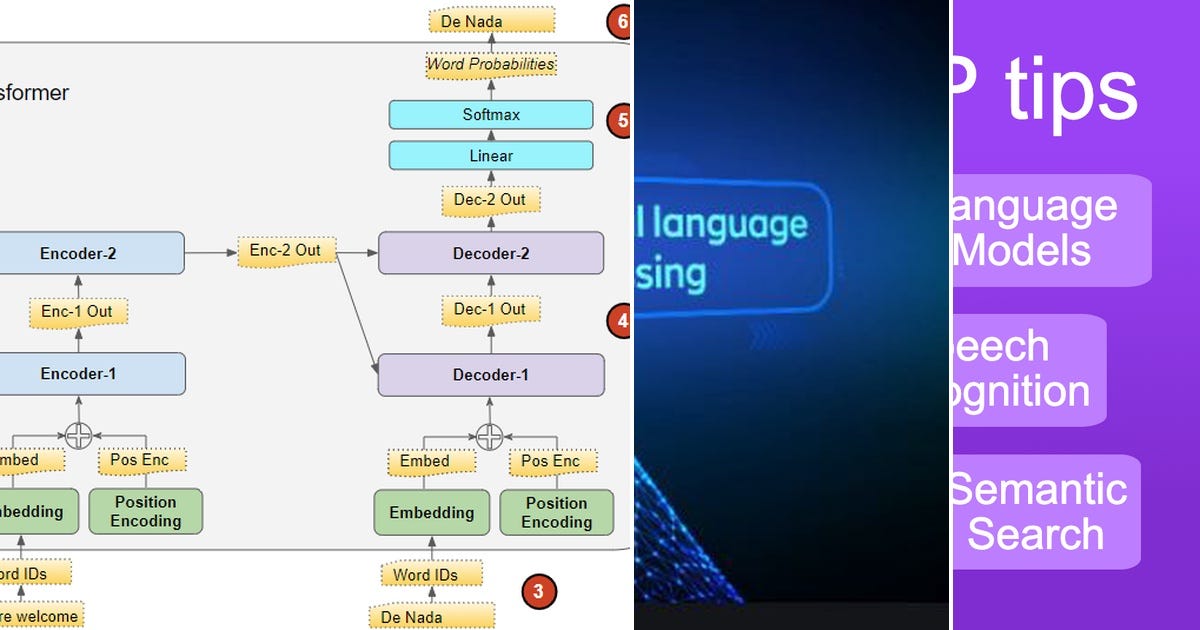 List: NLP | Curated by Kiri Bu | Medium