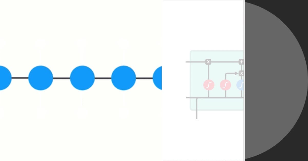 List: Machine Learning | Curated by Ruihan Yang | Medium