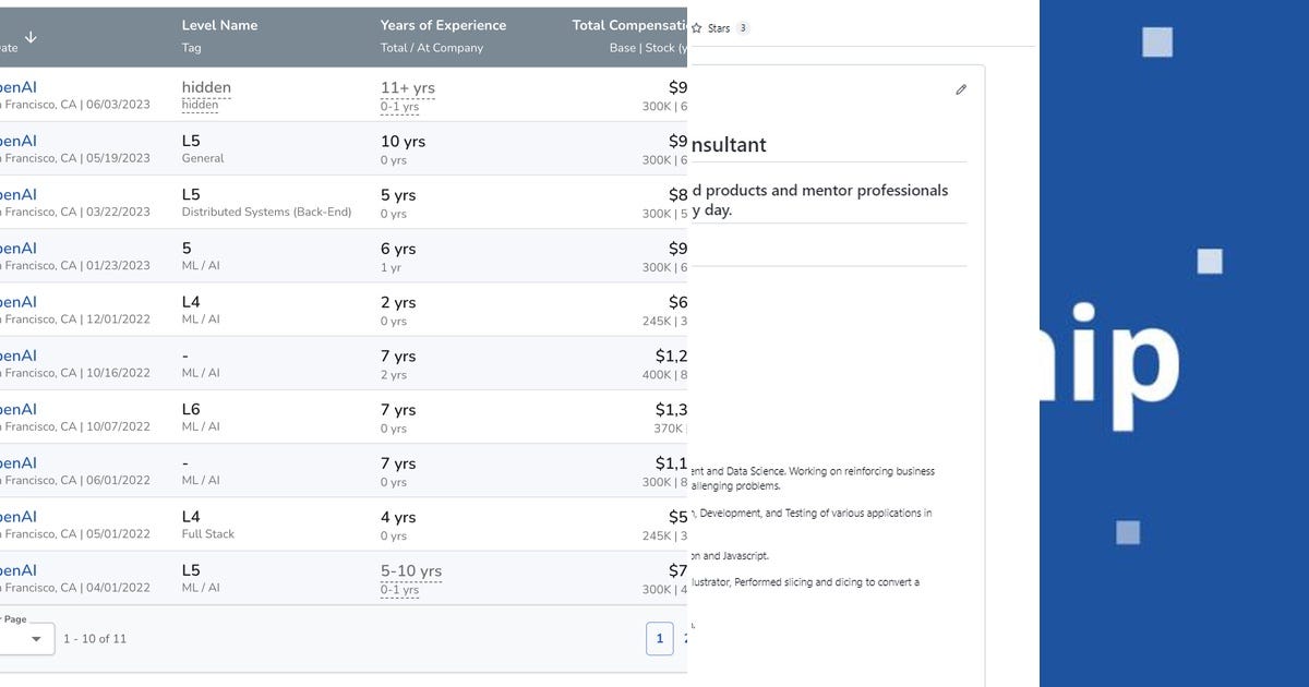 List: Career | Curated by Ime Inyang Jnr. | Medium