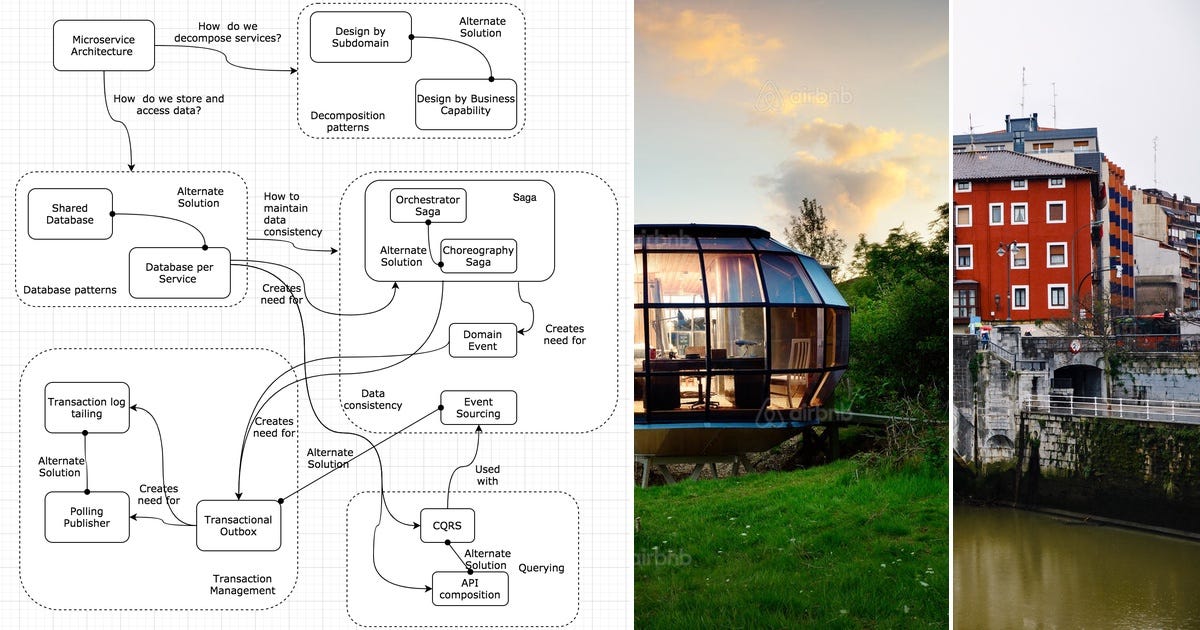 List: Architecture | Curated by Alexey Bondarev | Medium