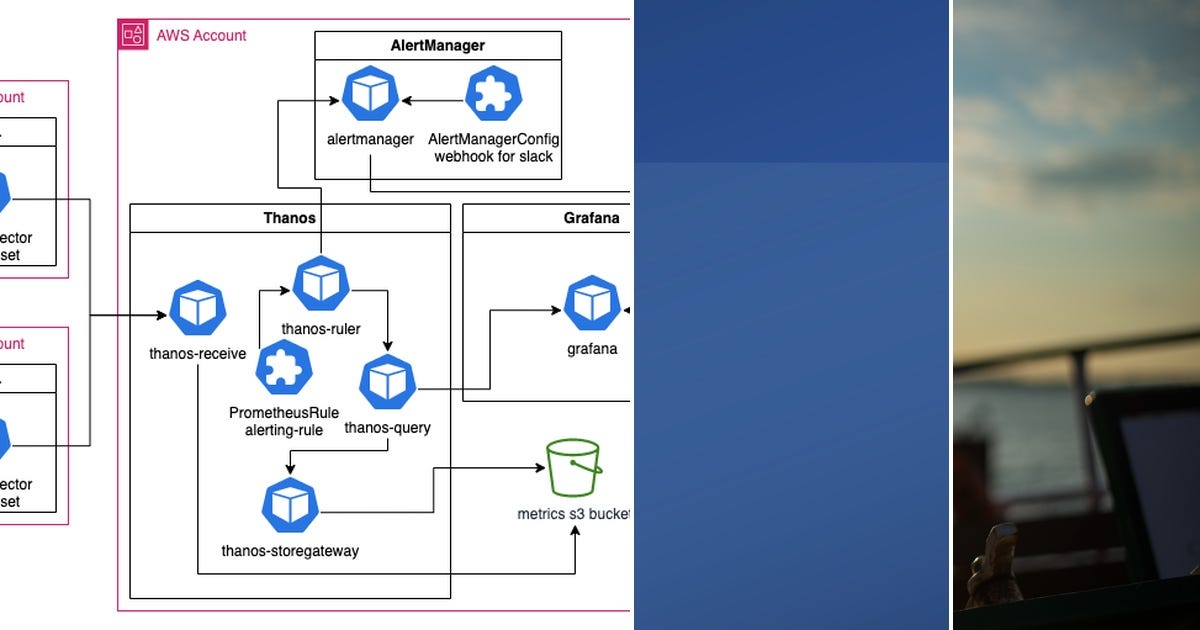 List: IaC | Curated by Victor Olivares | Medium