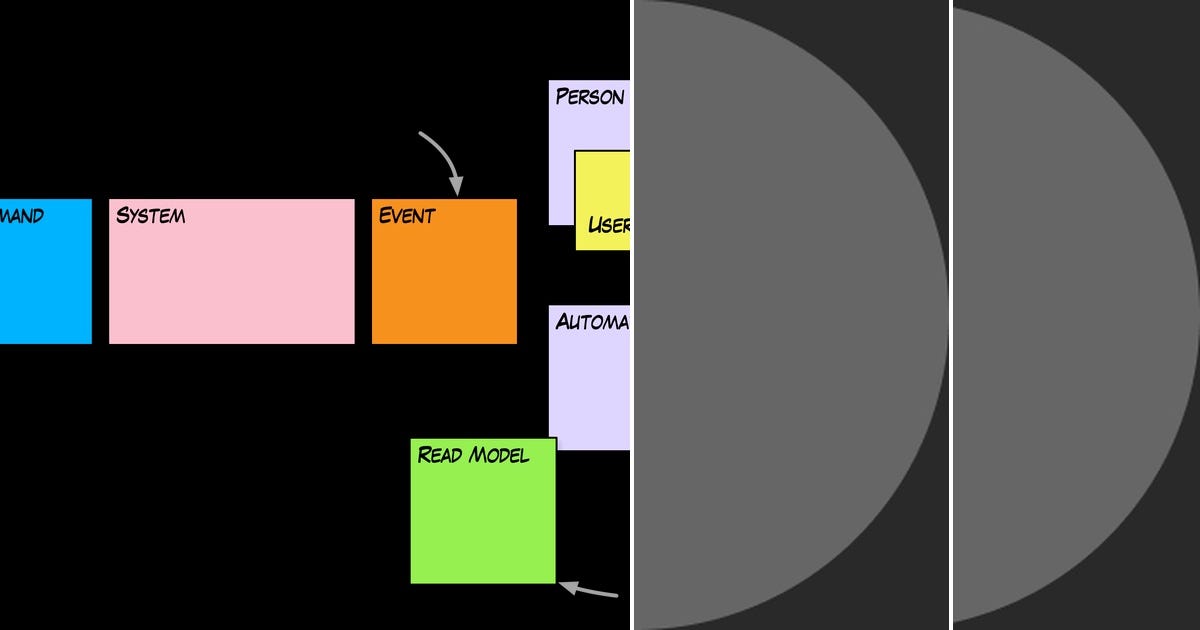List: Workshop | Curated by Sebastian | Medium