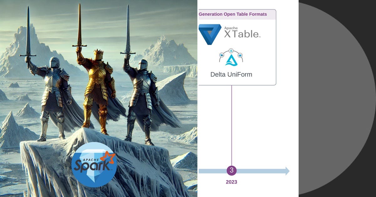 List: Open Table Formats | Curated by Reader | Medium