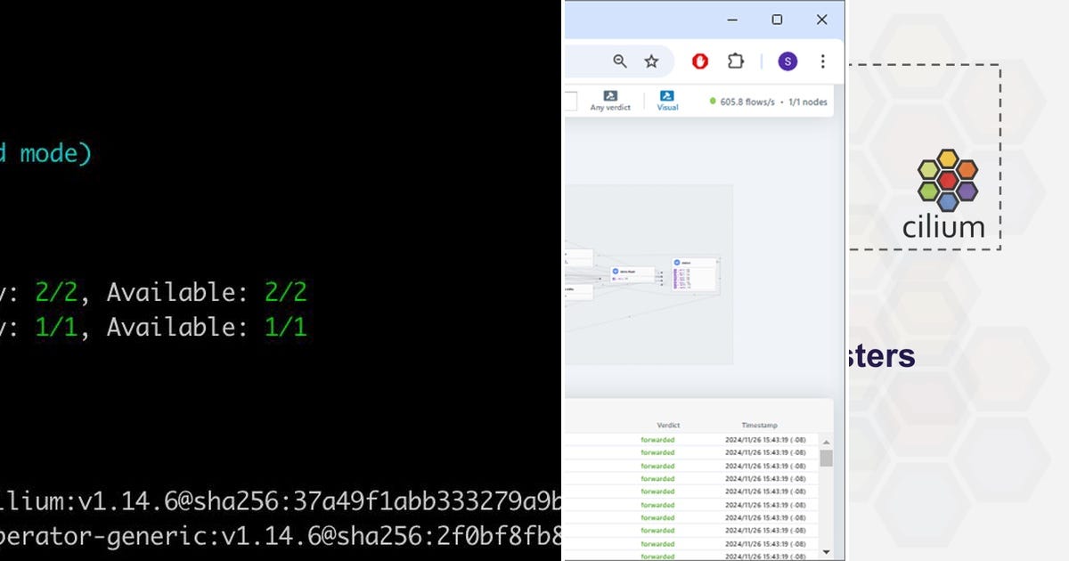 List: Cilium | Curated by Doan Vo | Medium