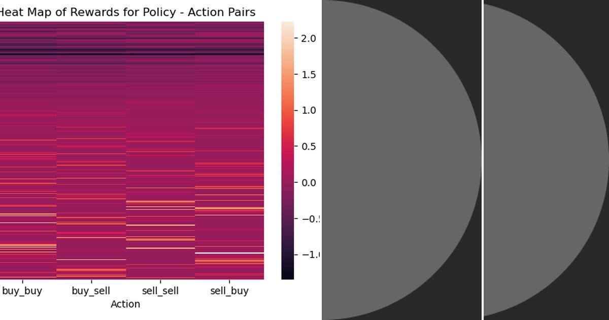 List: RL | Curated by Tomás Cornejo | Medium