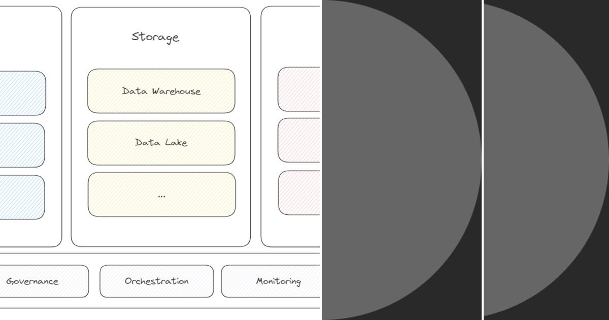 List: Architecture | Curated by Ram Kadam | Medium