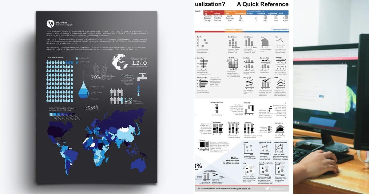 List: 3 Data Visualization | Curated by Guo Bin Lew | Medium