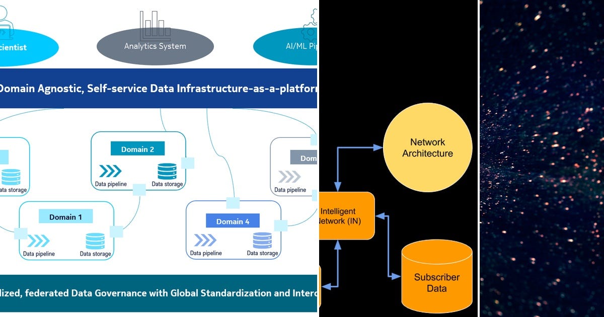 List: Use cases | Curated by jecko augustine | Medium