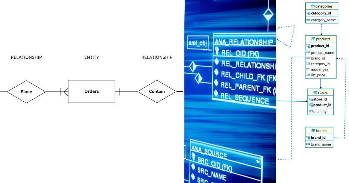 List: Databases | Curated by Earle | Medium