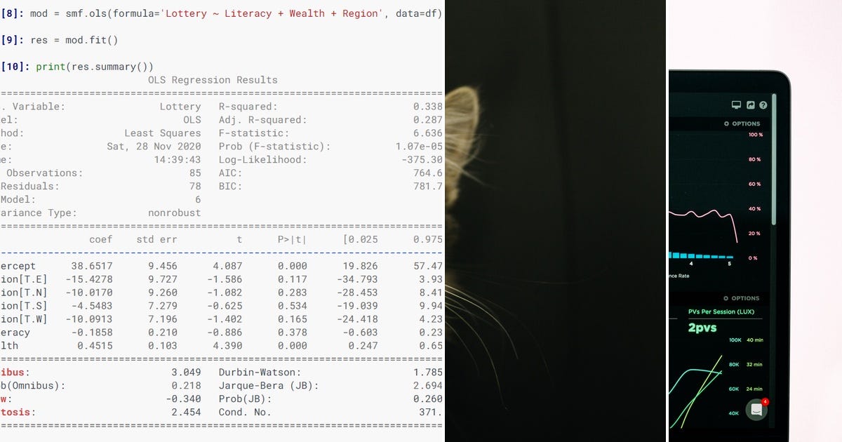 List: Statistics | Curated by Mike Hallenstein | Medium