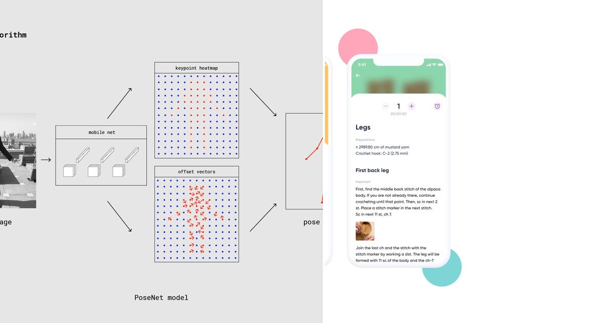 List: Flutter | Curated by Aryan Vij | Medium