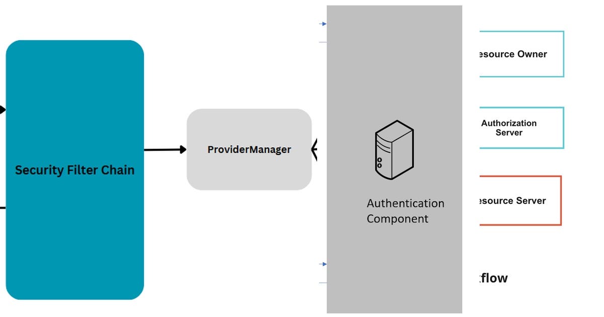 List: Security | Curated by Abdullah AKTAŞ | Medium