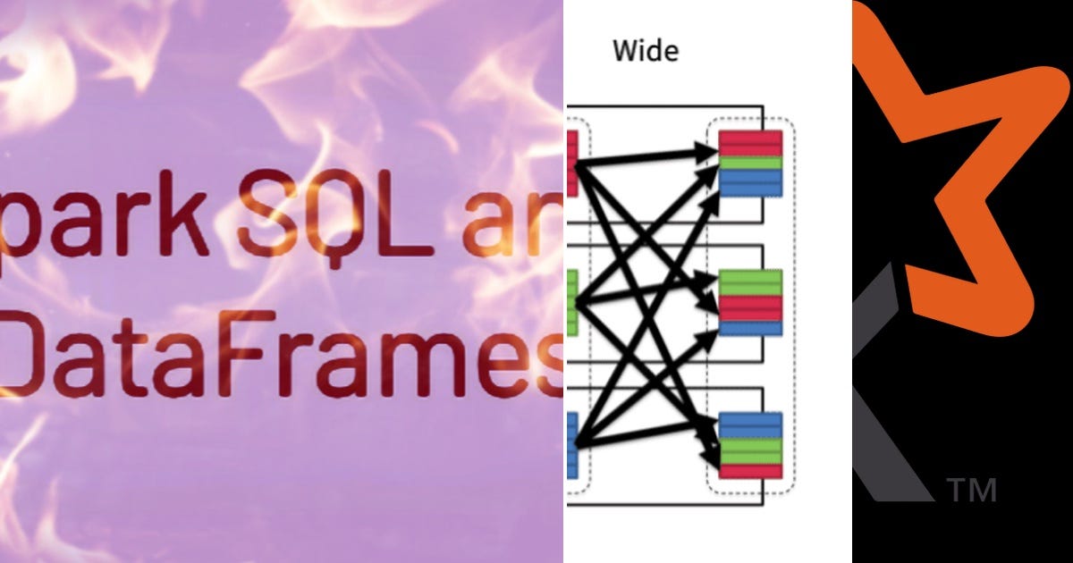 List: Pyspark | Curated by Forrest Sutton | Medium