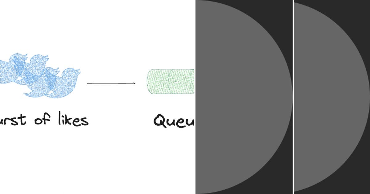 List: Java | Curated by Anupam Srivastava | Medium