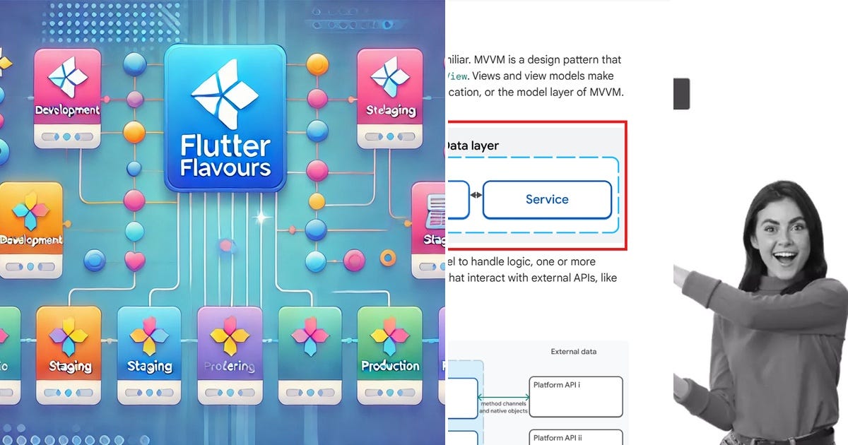 List: Flutter | Curated by Ruban | Medium