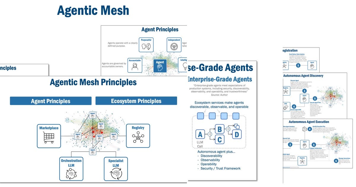 List: Agentic Mesh | Curated by Gary Sharpe | Medium