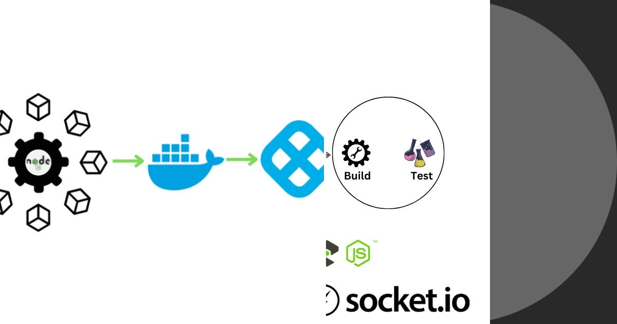 List: Node.js Projects | Curated by Ram Kambalapally | Medium