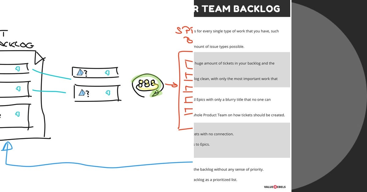 List: Project.management.backlogs | Curated by Works | Medium
