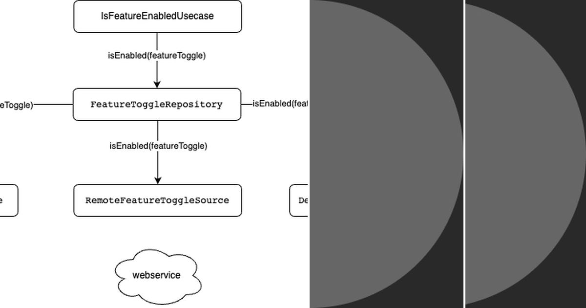 List: Feature flags -toggles | Curated by Brais | Medium