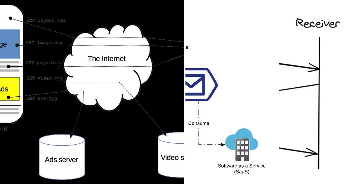 List: Services | Curated by Rohit Mallya | Medium