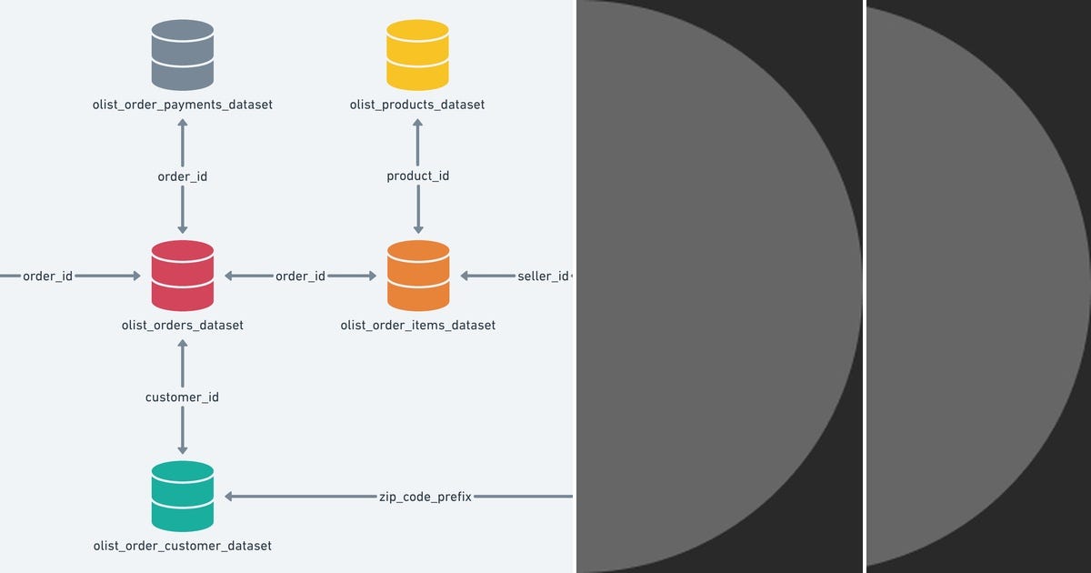 List Data Analys Curated By Ripaldo Lb Medium 0012