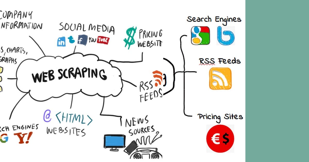 List: Web scraping | Curated by Fabian Schreuder | Medium