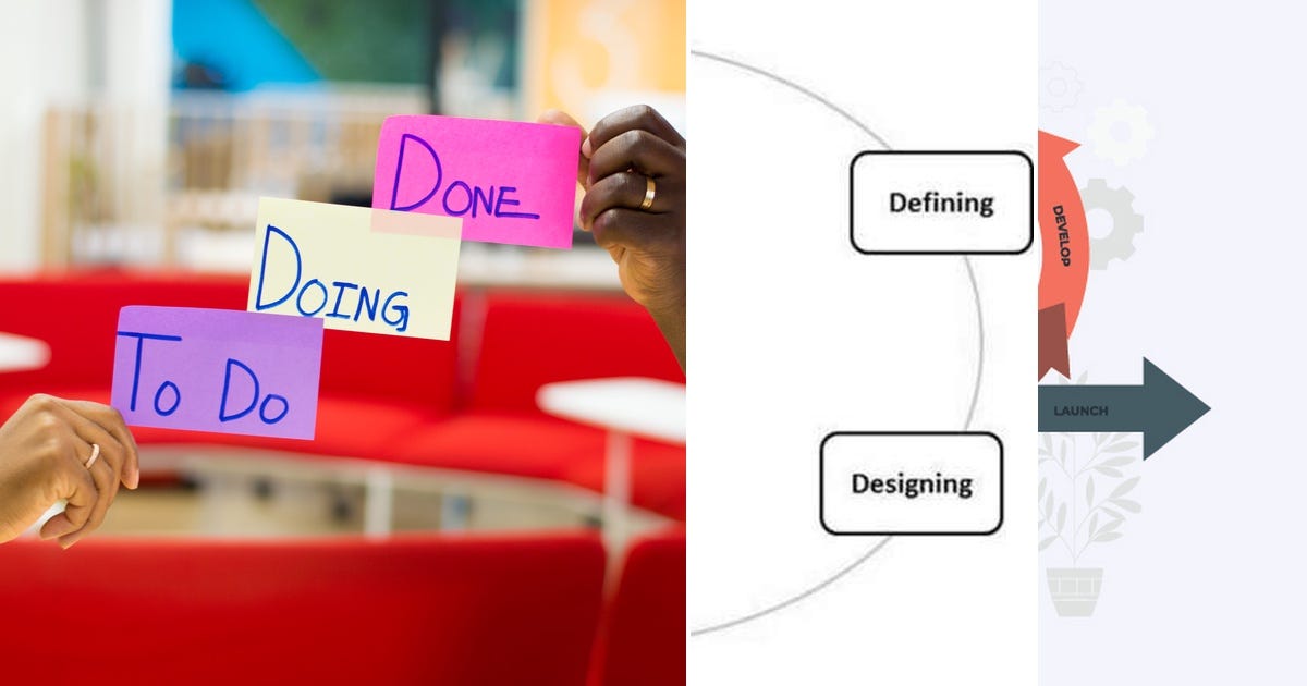 List: SDLC Agile | Curated by Vasily Ch | Medium